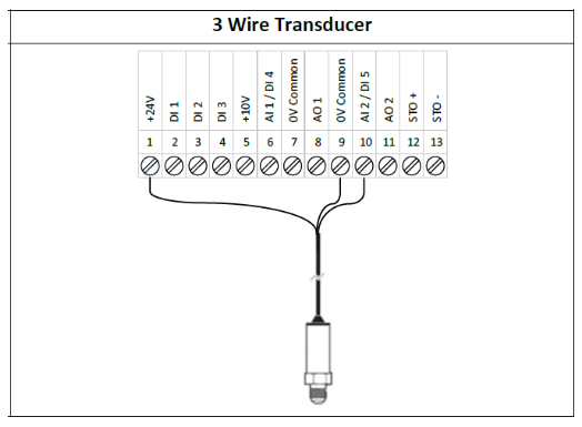 Using PID Control on Invertek Eco Drives | ADM Instrument Engineering