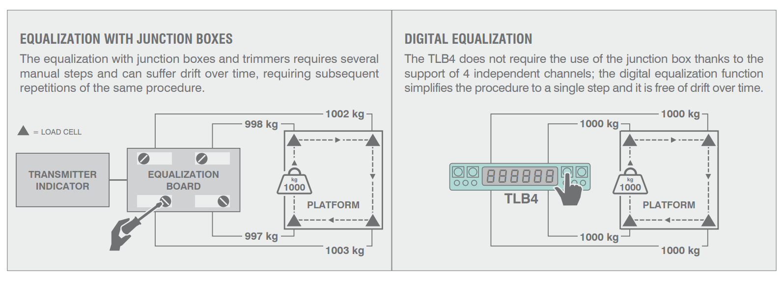 Summing or Averaging Load Cell Signals | ADM Instrument Engineering