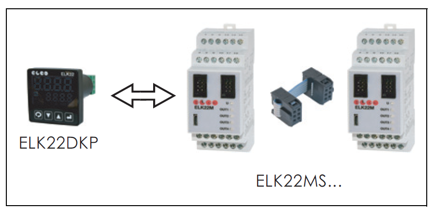 Multi Zone Process Temperature Control via a Single Interface | ADM ...