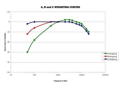Monitoring Sound Levels in the Workplace | ADM Instrument Engineering