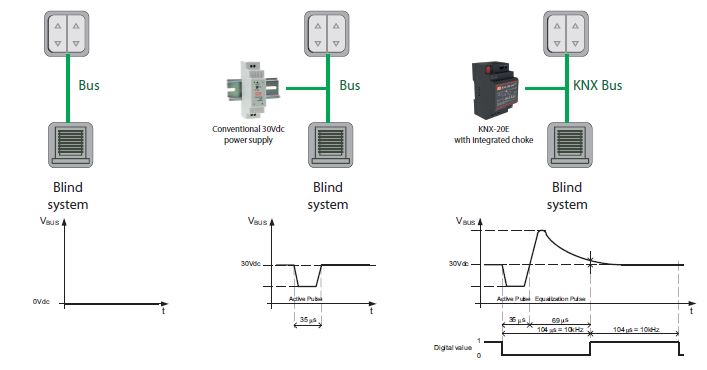 KNX Power Supply from Mean Well | ADM Instrument Engineeering