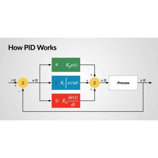 Using PID Control on Invertek Eco Drives | ADM Instrument Engineering